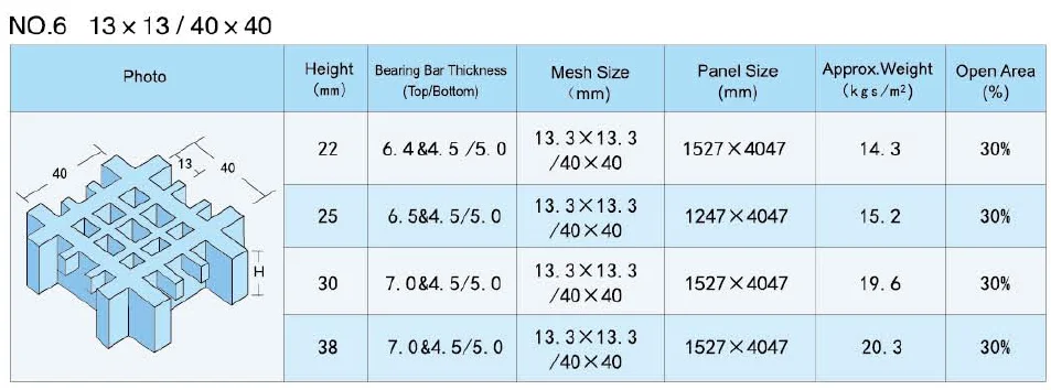 Jetty Frp Micro Mesh Grating With Bare-foot Friendly Grit Surface For ...