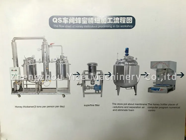 Honey Purifying Machine,Honey Concentration Machine,Honey Thicker - Buy ...
