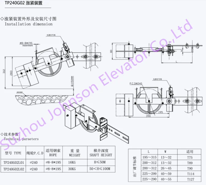 Elevator Safety Devices - Reliable Speed Governors