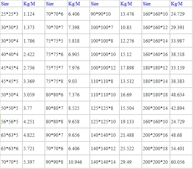 light gauge steel 50x5 angle bar manufacturer| Alibaba.com