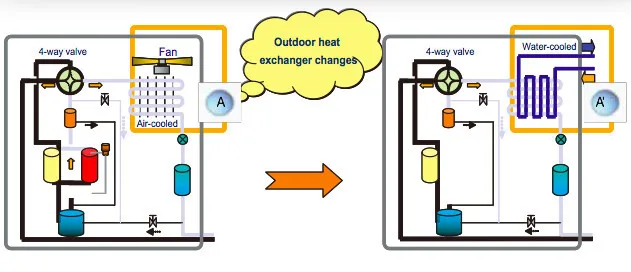 Water-cooled Vrf Midea V4 Plus W Air Condition - Buy Midea V4 Plus W ...