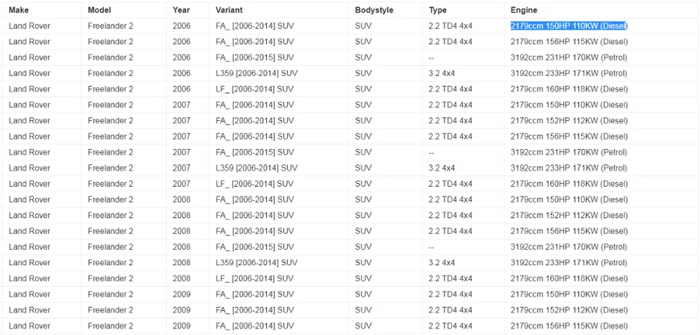 Car Fog Lamp Cover Lr003870 Lr004164 Glfr005 For Land Rover For ...