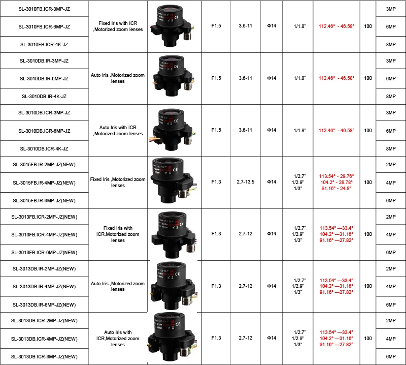 IMX482 IMX385 IMX462 IMX SL-5002-2MP F1.4 30xzoom Lenses