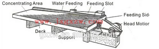6S Series Small Gold Shaker Table - Efficient Concentration