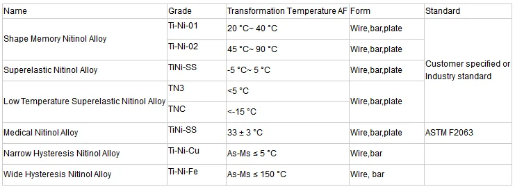 ASTM F2063 Shape Memory Nitinol Wire Nickel Titanium Alloy Wire - GoldSupplier