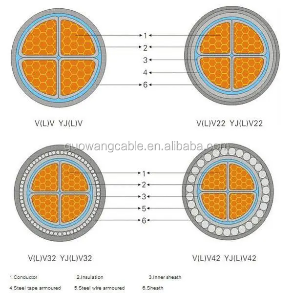 XLPE Cable 0.6/1KV 4x240+1x120mm - Durable Power Solution