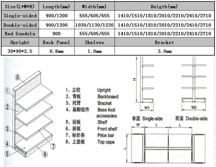 Gondola Shelving - Buy Gondola Shelving,Gondola Shelving,Gondola ...