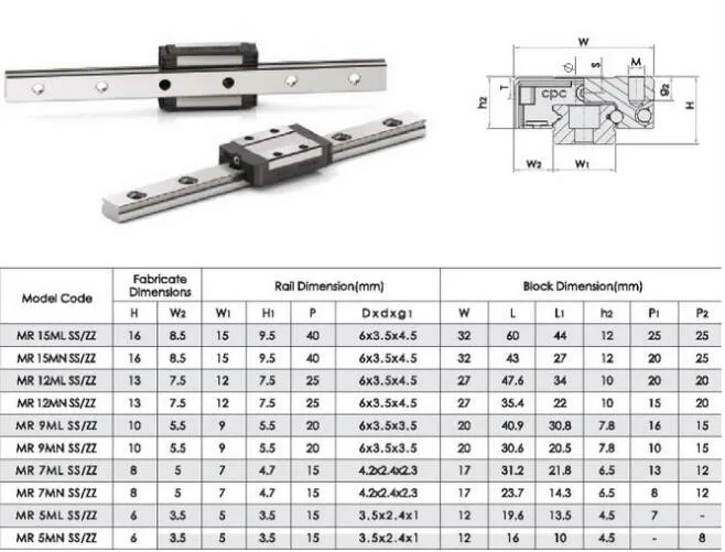 Cpc Mr12mn Linear Motion Guide Block - Buy Cpc Linear Motion Guide ...