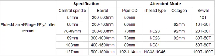 Eagle Claw Tooth Bit For Horizontal Directional Drilling)(hdd) - Buy ...