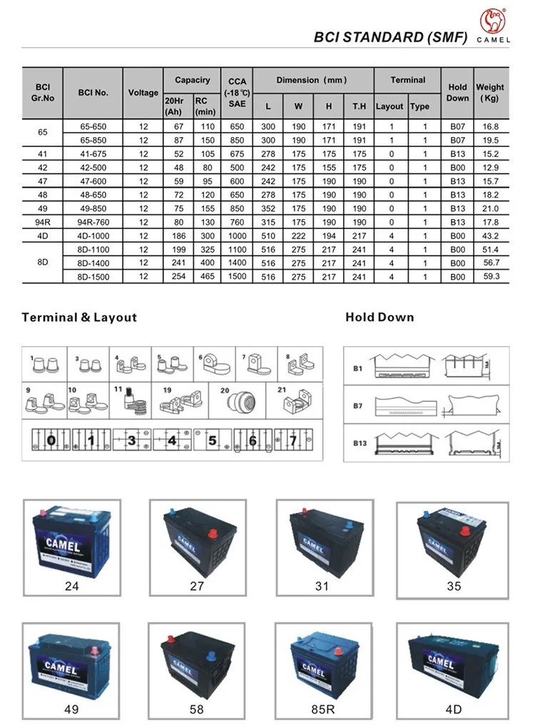 Camel Brand 35 70 120AH MF 38B19L Car Battery - Reliable Power