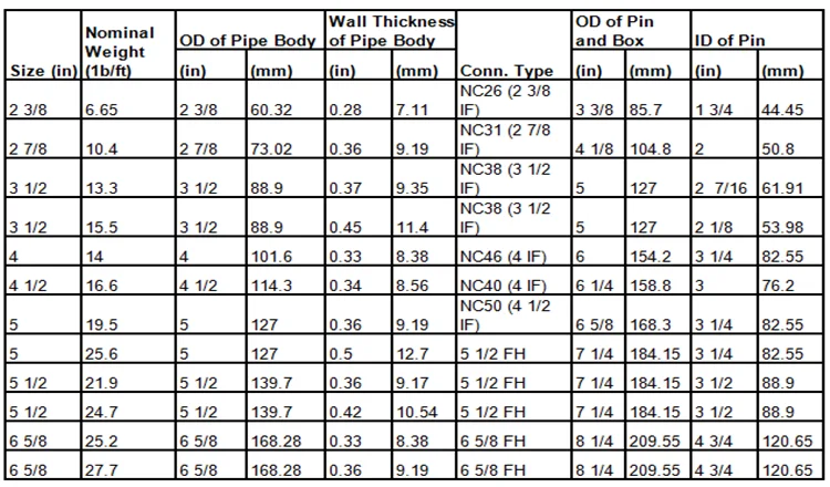 Api 5dp Drilling Seamless S135 Nc50 4 1/2" /5" Drill Pipe - Buy Api 5dp ...