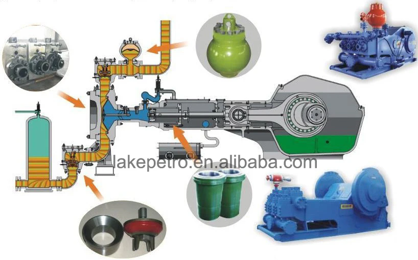 High Performance Mud Pump Hydril Pulsation Dampener for Oilfield