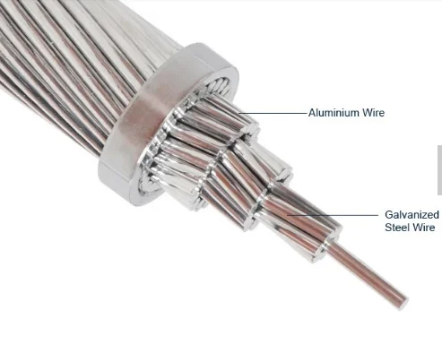 ACSR Conductors - Reliable Overhead Transmission Solutions