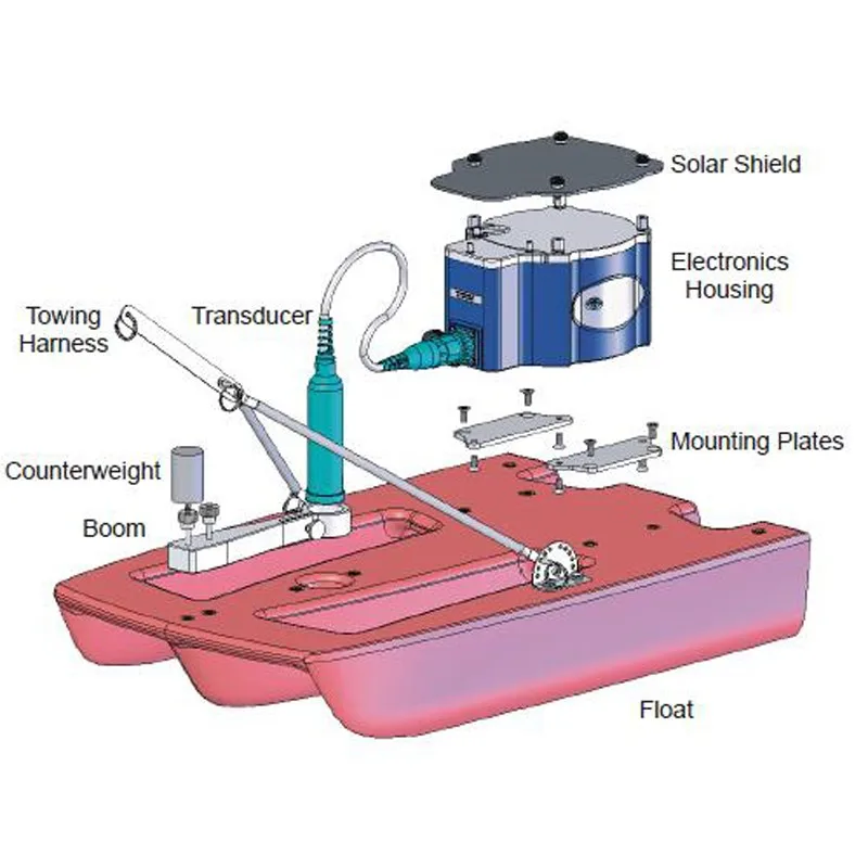 Medidor Acústico De Fluxo De Água,Pesquisa De Barco Streampro Adcp ...