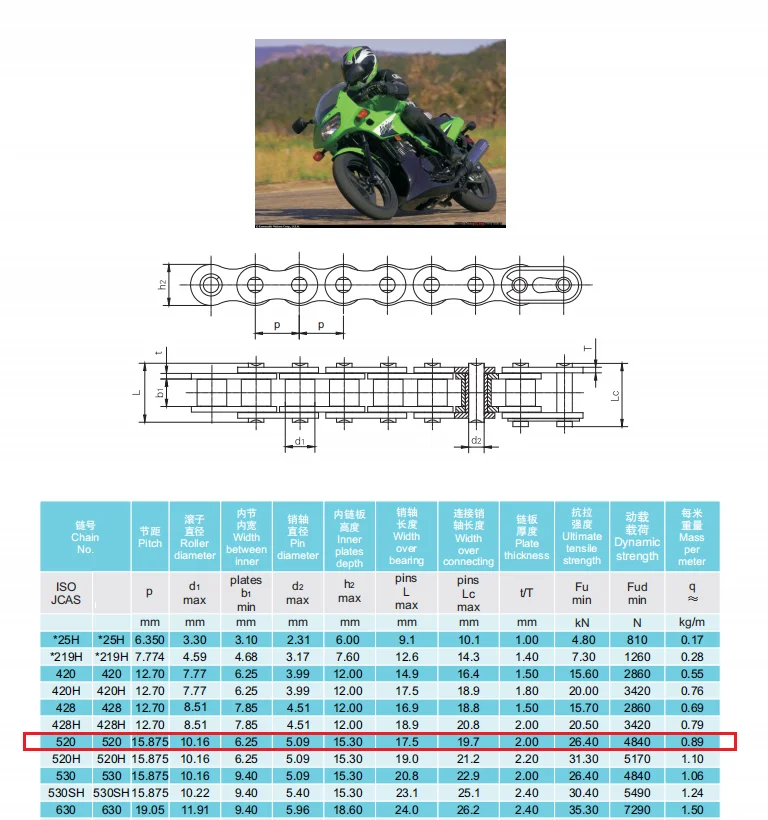 Manufactures Did 520 Motorcycle Chain - Durable & Reliable