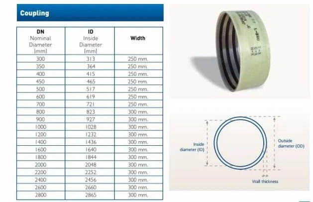 Grp Gre Pipes Specification Catalogue - Buy Grp Pipes Catalogue,Gre ...