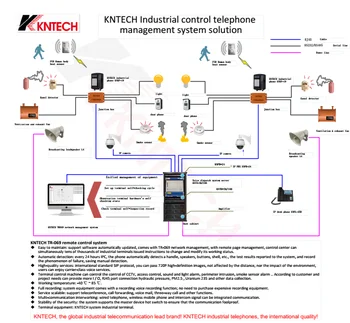 Kntech Industrial Control Telephone Management System Solution - Buy ...
