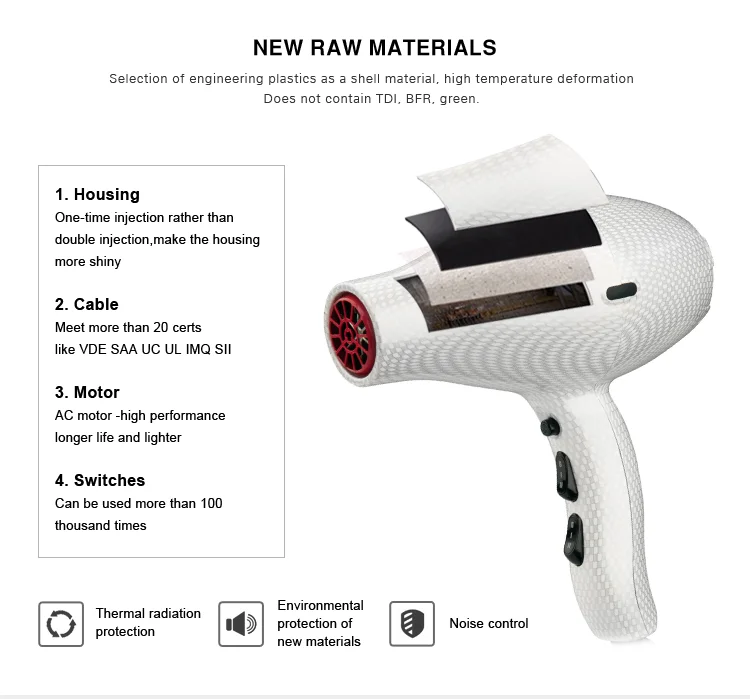Ronggui Alibaba Best Sellers Supply Hanging Low Noise Blow Dryer Fan ...