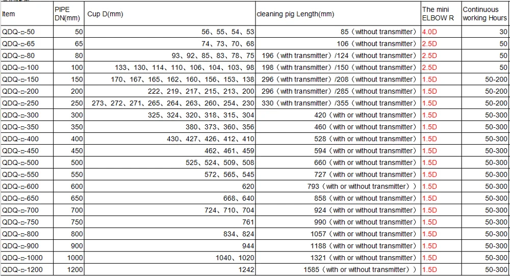 Pipeline Pigging Polly Pig Polyurethane Foam Pigs
