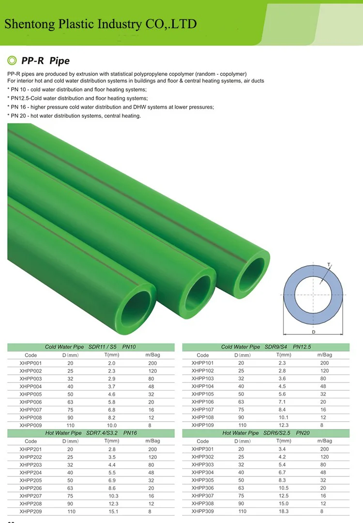 All Kinds Of Ppr Pipes And Fittings With High Quality - Buy New Ppr ...