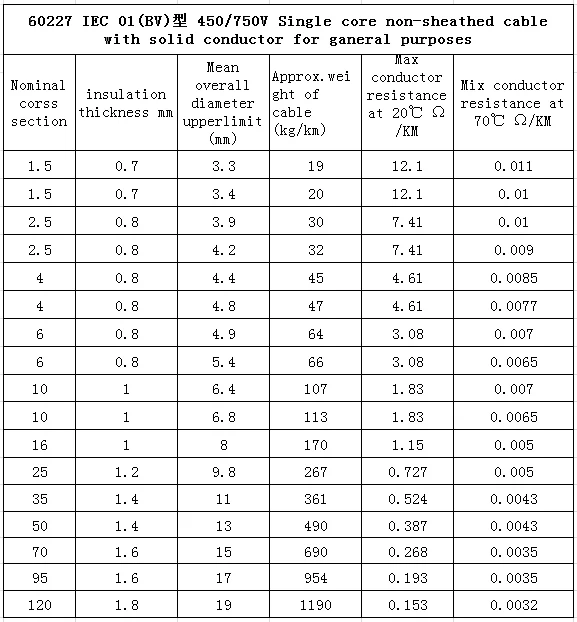 Different Types Of Wire Conductors Copper Conductor Electrical Wire ...