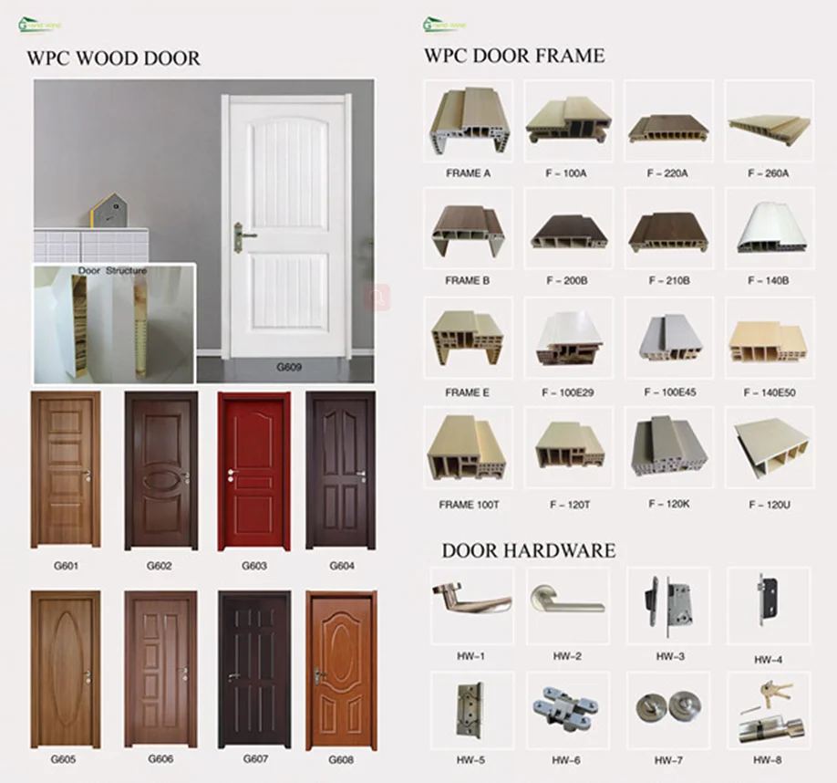 waterproof WPC wood door for bathroom - Product Details ...