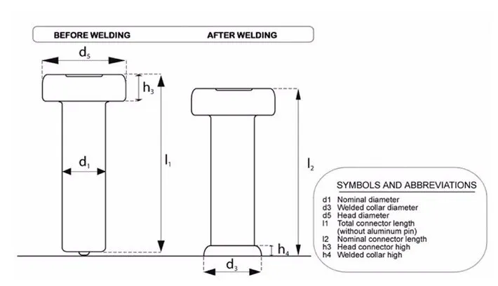 ISO Shear Stud Connectors for Steel Decking - Durable & Efficient