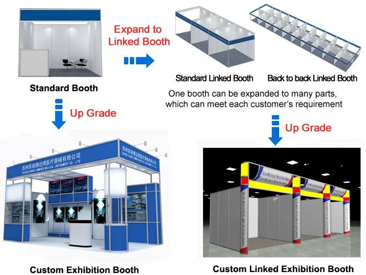 Premium 3x6 Shell Scheme Booth - Buy Shell Scheme Booth,3x6 Shell ...