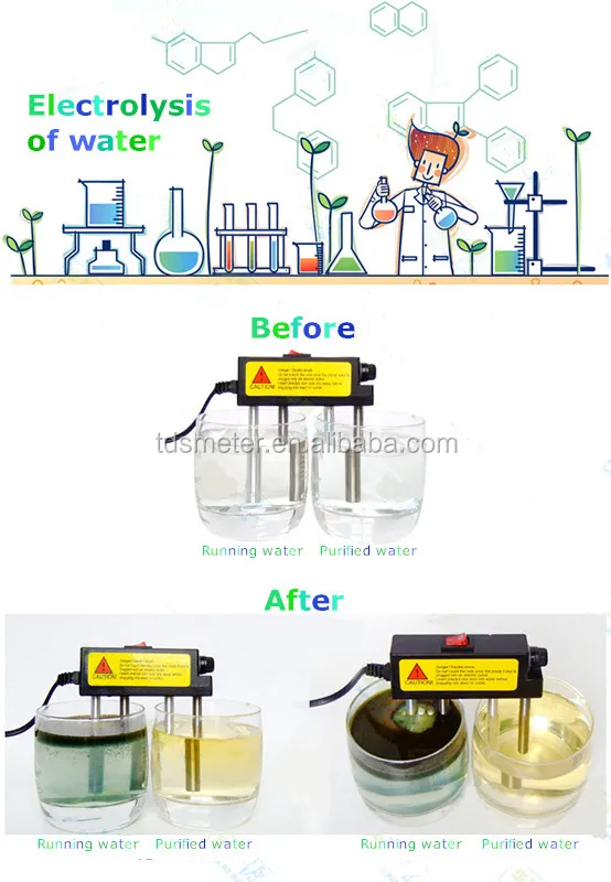 Electrolysis Lab - Water Electrolyzer for Chemical Analysis