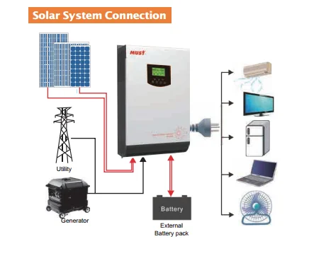 Must 240v Pure Sine Wave 5kv Inverter Ups Price In Pakistan - Buy Must ...