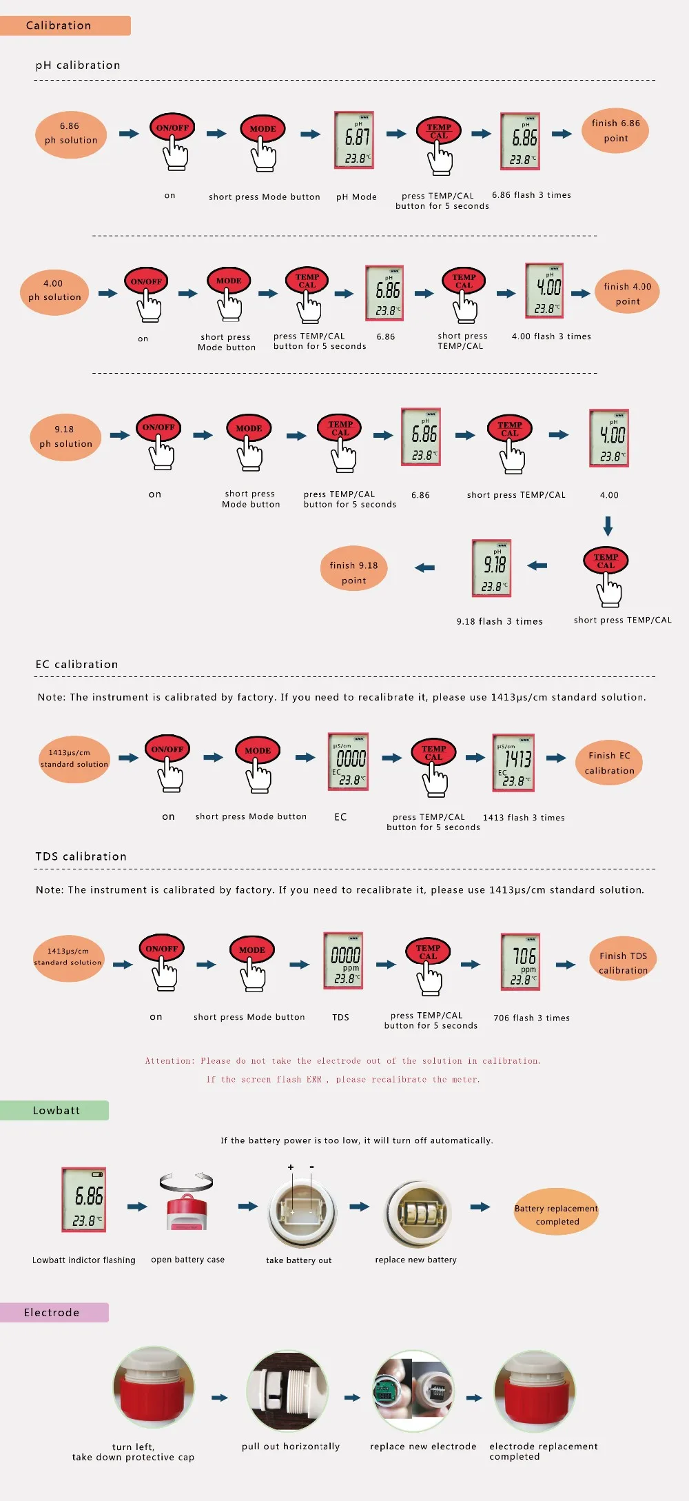 Ph And Conductivity Meter Ez-9908 Ph Meter Tds Meter Ec Meter ...