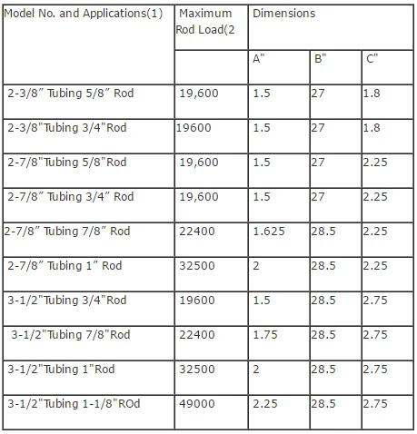 Wheeled Roller Guide for Oilfield| Alibaba.com