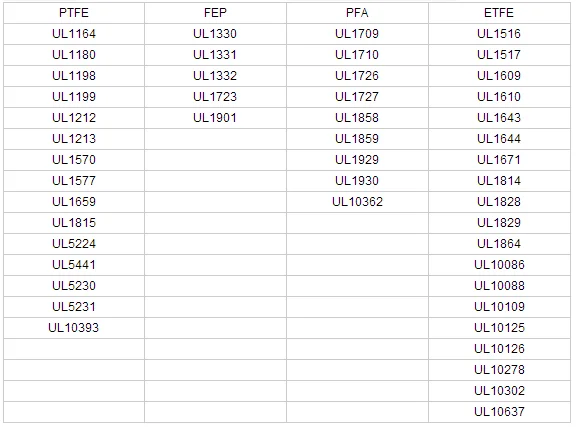 Ul1333 Fep Insulation Anti-flame Electric Assemblies High Temperature ...