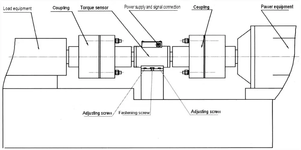 Rotational Torque Sensor Rotary Torque Cells For 5nm 10nm 100nm 200nm ...