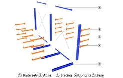 Heavy Duty Stainless Steel Industrial Fabric Bolt Storage Rack