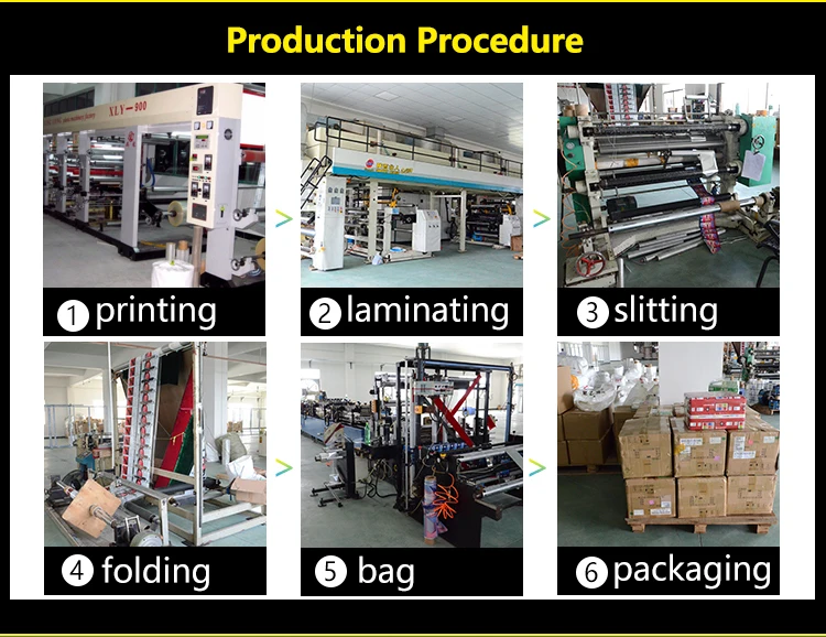 Custom Packaging Plastic Flat Open Transparent Window Poly Header Card ...