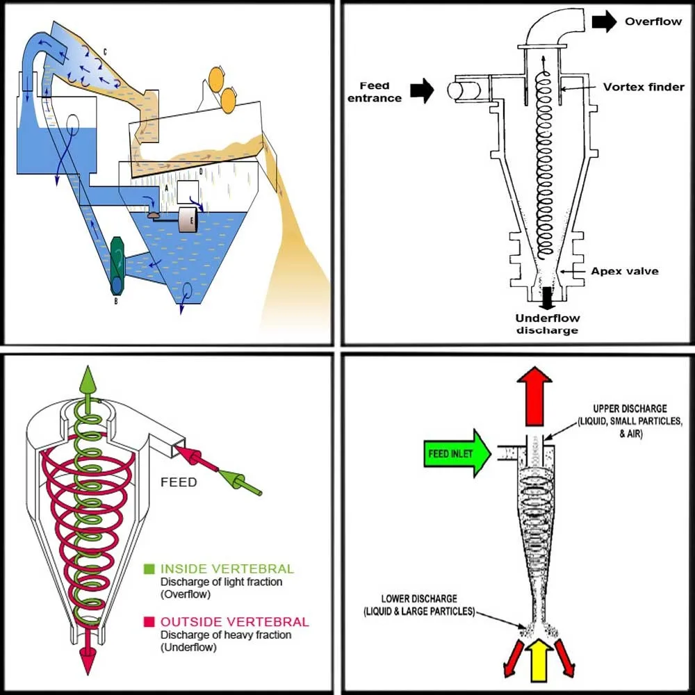 Hydrocyclone Cone Design Oil Desander - Buy Petroleum Processing,Oil ...