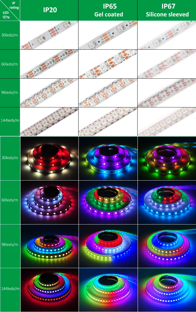 WS2812 WS2812B RGB Programmable Pixel LED Strip Light