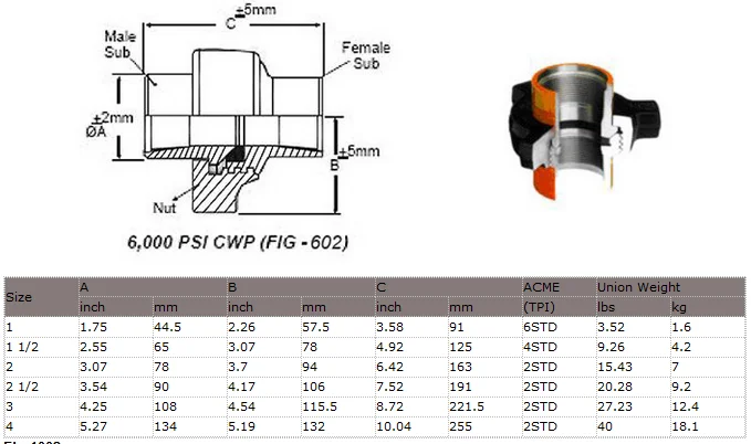 Api Certificate Stainless Steel Fmc Weco Figure 1502 Hammer Union - Buy ...
