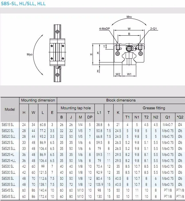 Original Sbc Bearing Sbg45fl Linear Guide Linear Slider Block Sbg45fl-c ...
