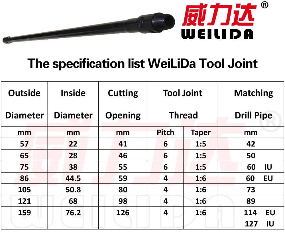 Drill Pipe Tool Joint Coupling For Pipe Drill - Buy Drill Pipe Coupling ...