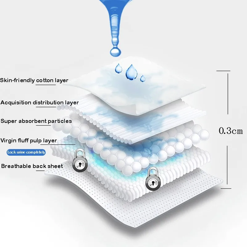 Baby Diaper Wholesale in Turkey & More - Xili/oem