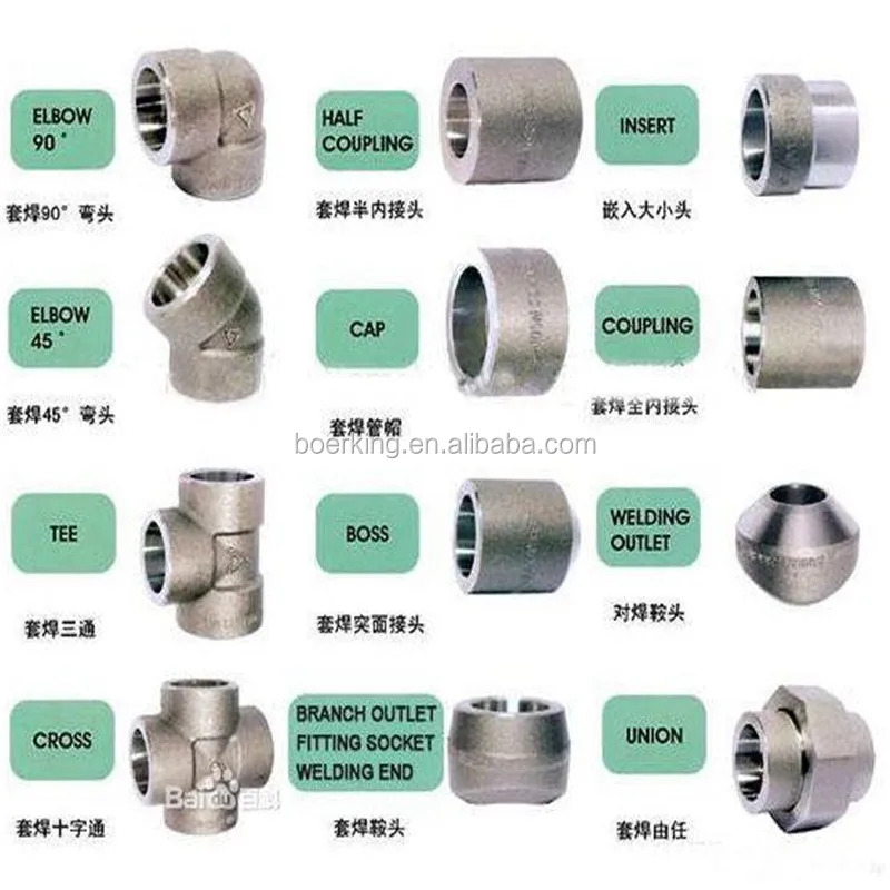 3000LB ASTM A105 SW/NPT Forged High Pressure Pipe Fittings