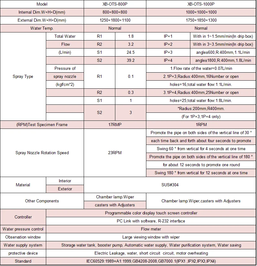 Iec 60529 Ip Rating Test Equipment Water Proof Test Chamber Ipx9 Rain ...