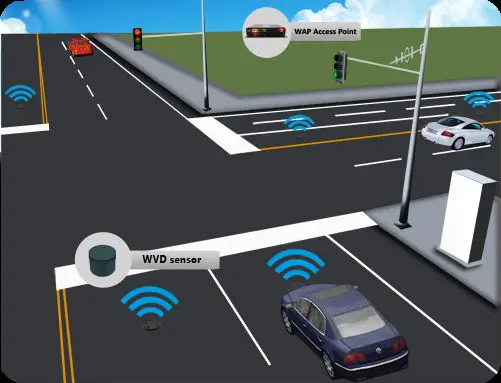 High Accurate Wireless Magnetic Traffic Vehicle Presence Detection ...