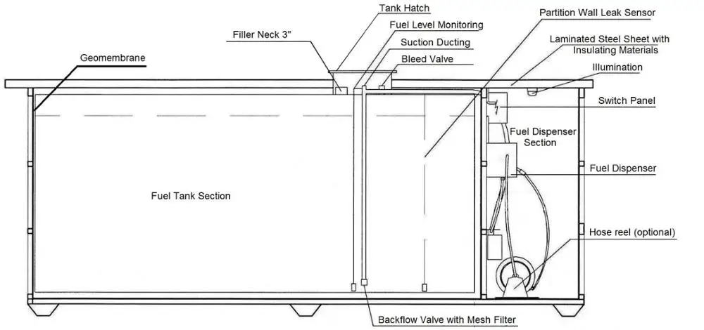 21000l Containerized Above Ground Bulk Fuel Storage Tank For Petrol ...