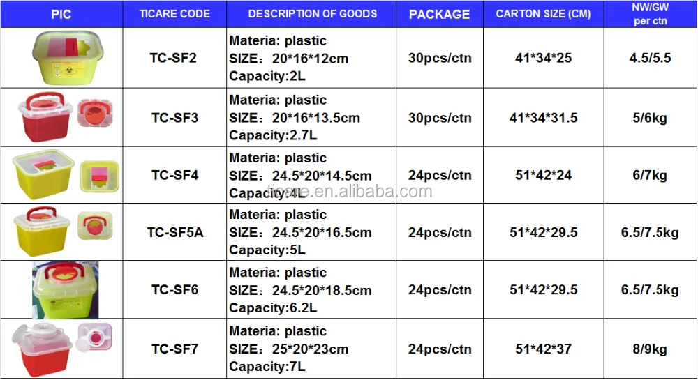 Disposable Plastic Sharp Container / Sharp Box / Sharp Bins - Buy ...