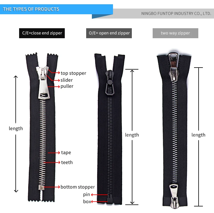 Wholesale Separating Zippers Waterproof Zipper Pu Pvc Tpu Zipper - Buy ...
