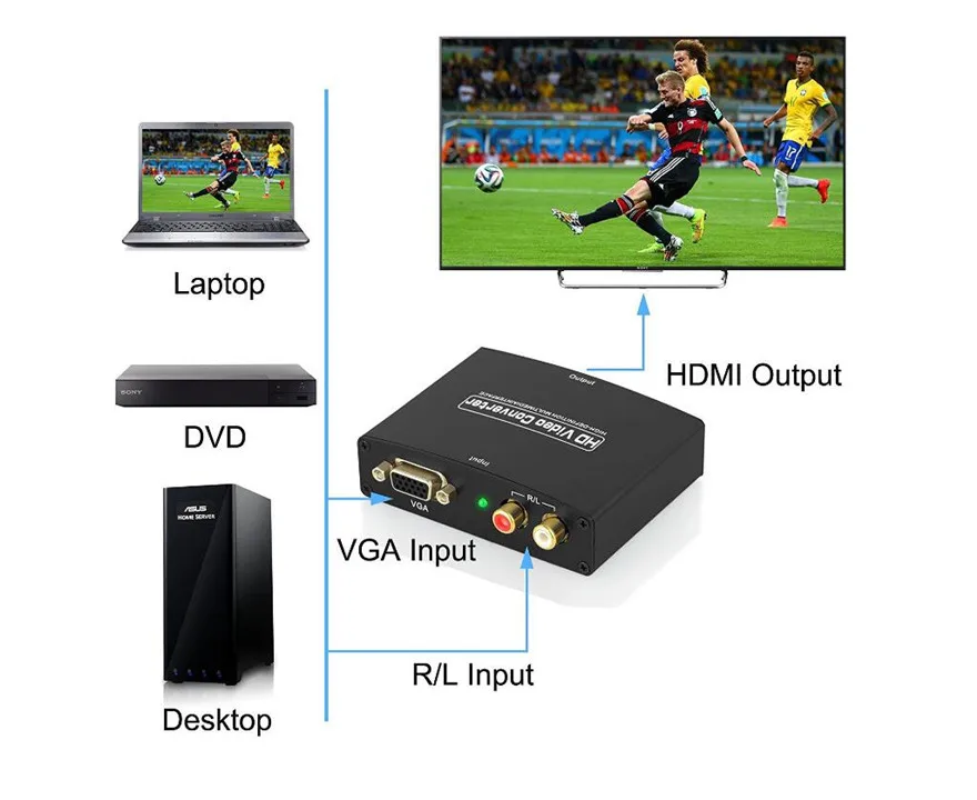 VGA to HDMI Converter with Audio - 1080P HD Adapter for Projectors, PCs ...