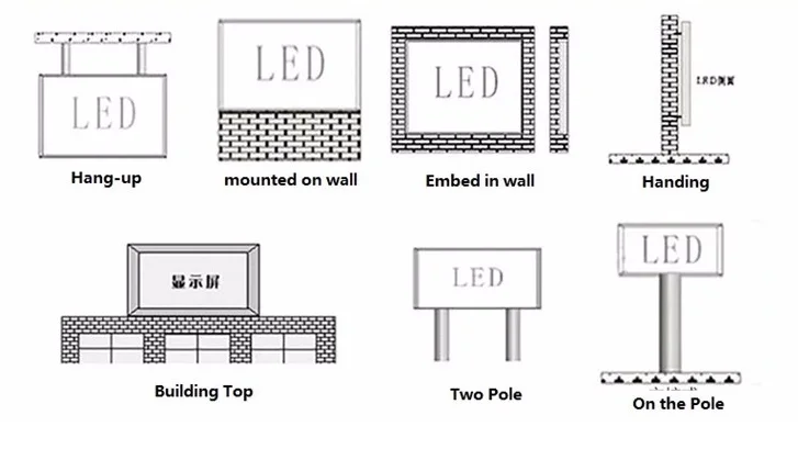 Led Module P8 P10 P16 P20 P25 P30 Outdoor Led Display Module - Buy Dip Led Module,Led Module P13 ...